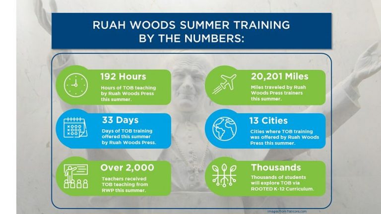 Summer 2019 Training Soars To New Heights | Ruah Woods Institute