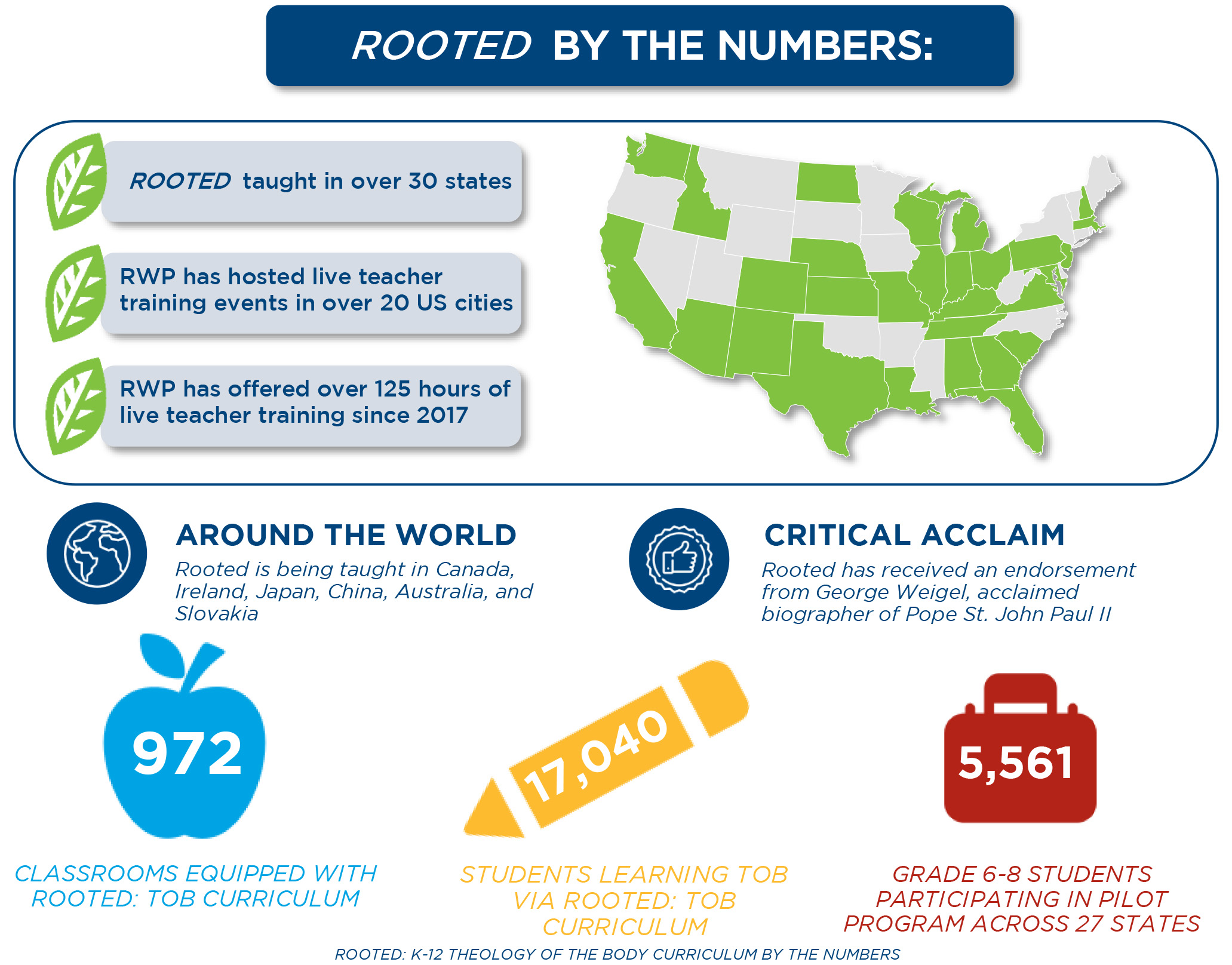 ROOTED By The Numbers Ruah Woods Institute